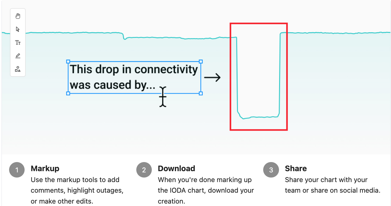 IODA Markup Studio and Data Download!