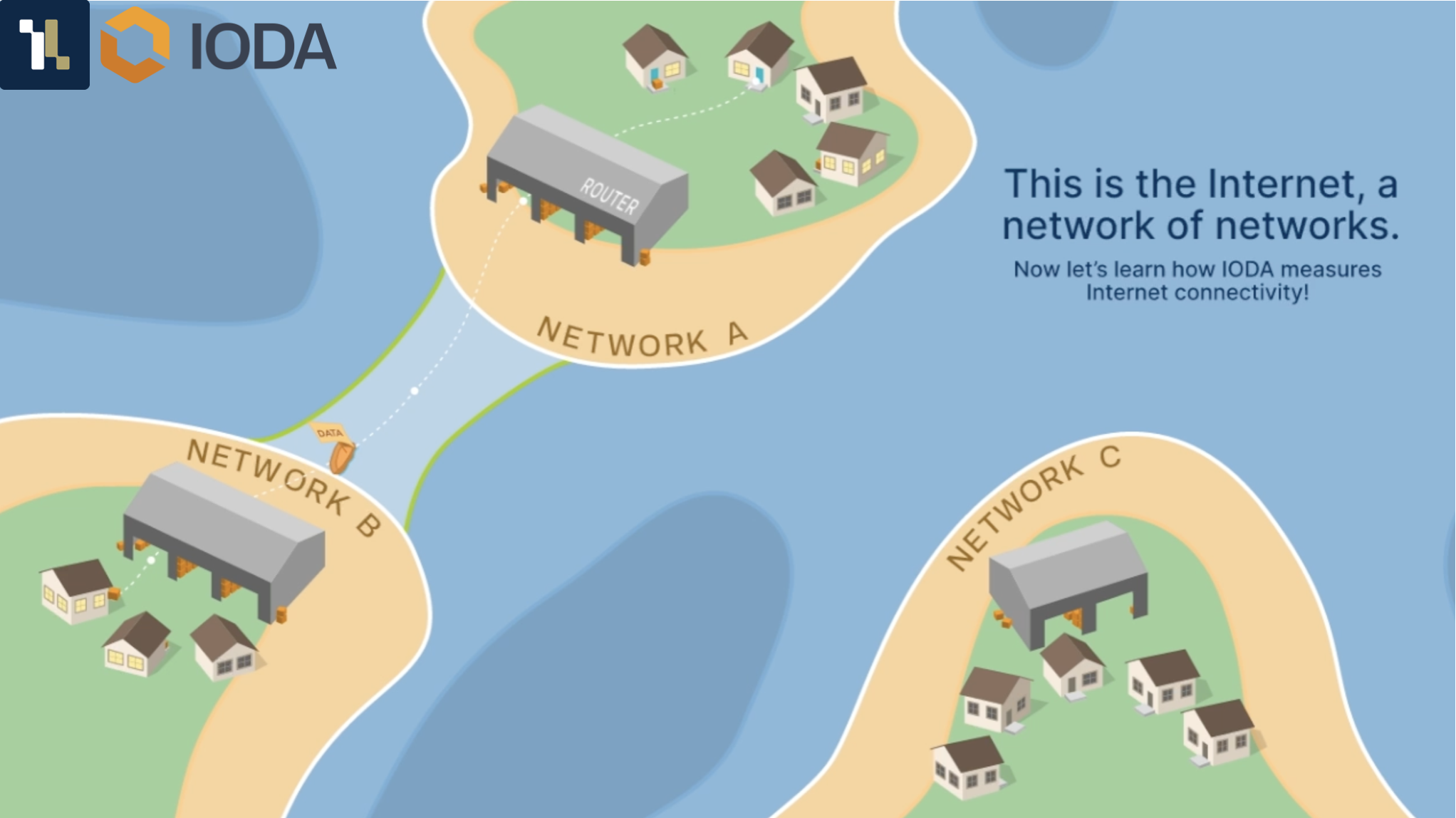 Watch IODA’s Animation Videos: Understanding Internet Connectivity One ...