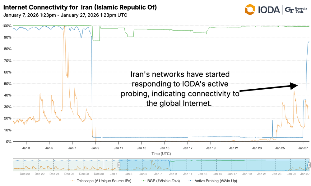 A Comparative Look at Internet Shutdowns in Iran: 2019, 2022, 2025, and ...