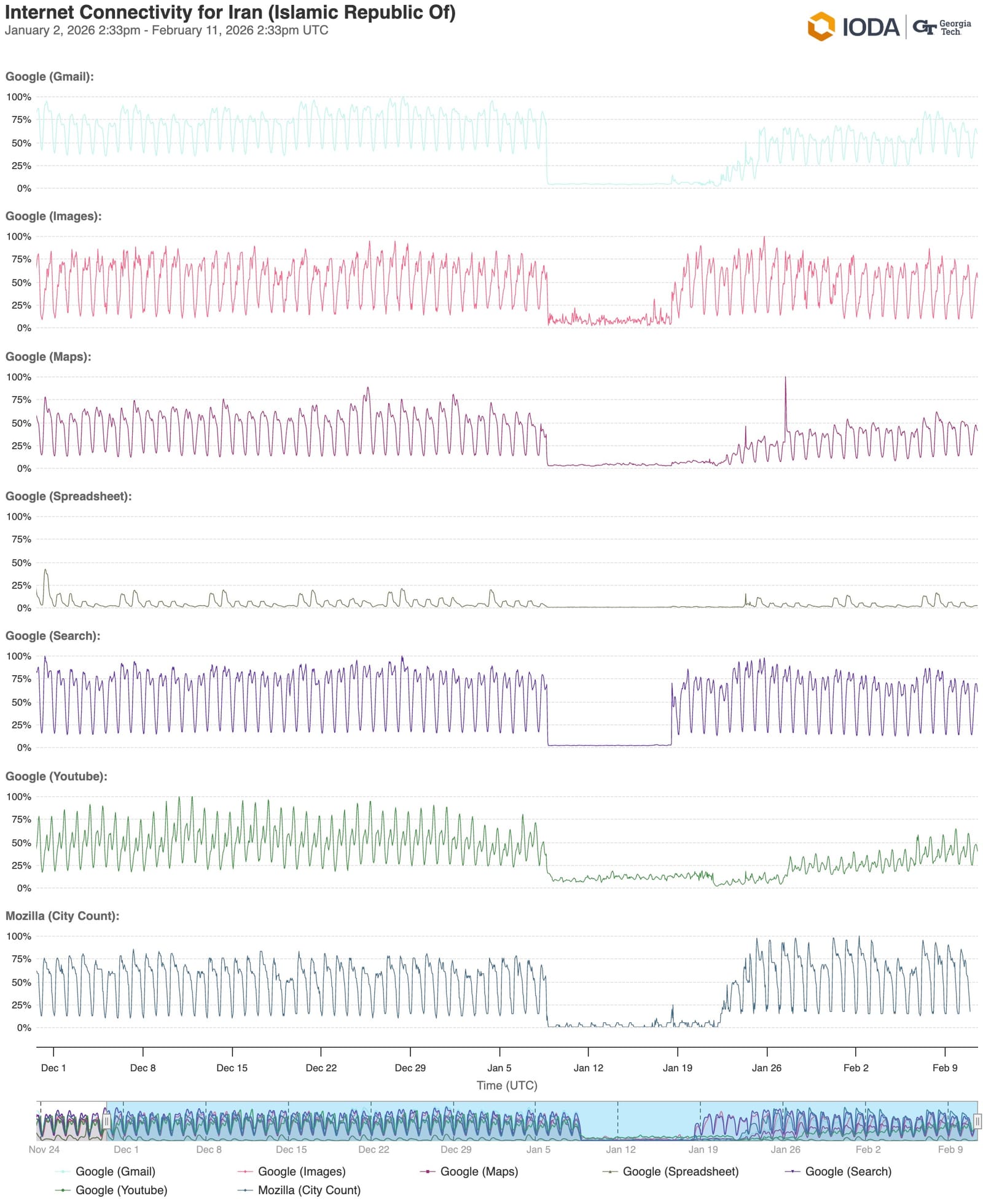 A Comparative Look at Internet Shutdowns in Iran: 2019, 2022, 2025, and ...