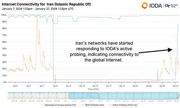 A Comparative Look at Internet Shutdowns in Iran: 2019, 2022, 2025, and ...